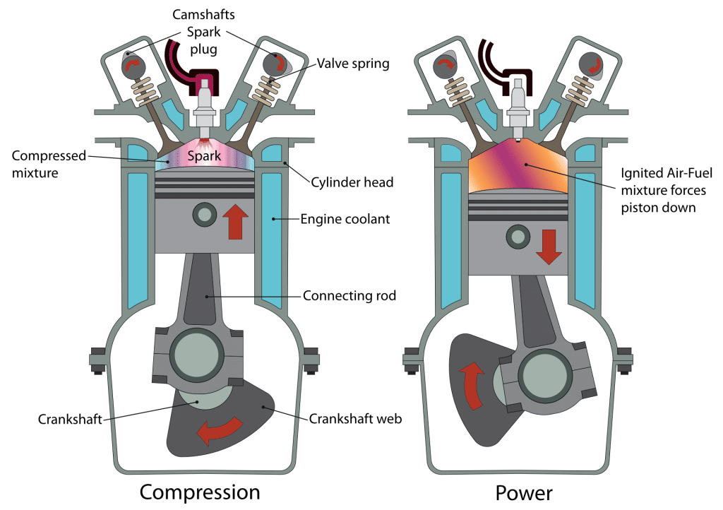Spark Plugs: Essential Components for Engine Longevity